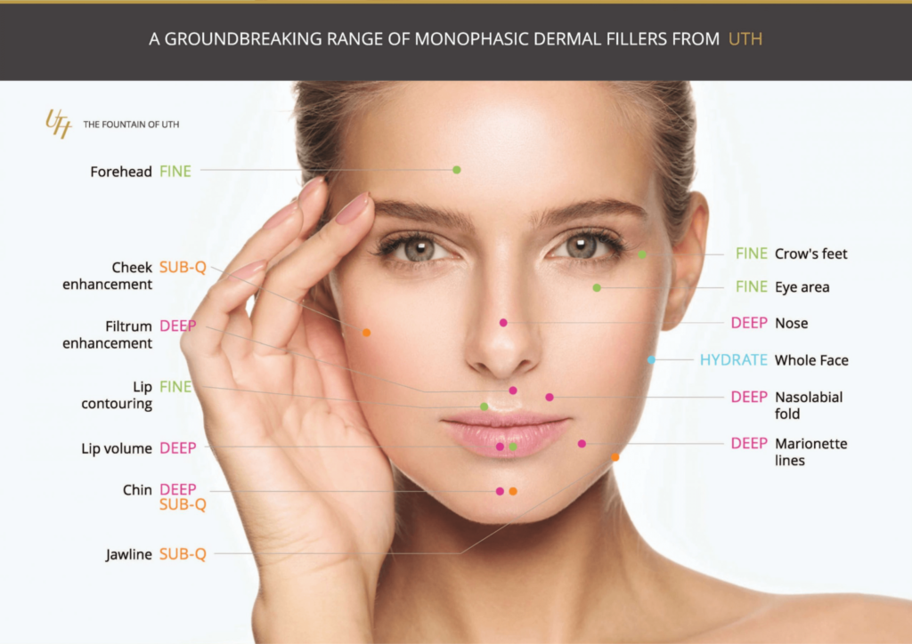 UTH Dermal Lip Fillers - Aesthetic Skin Clinic Watford